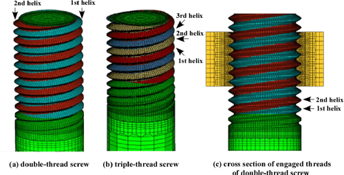 Figure 11 from Analytical Expression of Cross Sectional Geometry of Various Screw Threads and ...