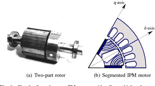 Figure 10 from IPM Spoke Motor Performance Improvement Using a Normal ...