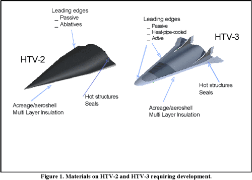 [PDF] Materials Development for Hypersonic Flight Vehicles | Semantic ...