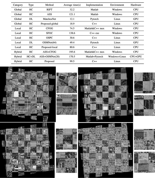 Figure 1 from A Global-to-Local Algorithm for High-Resolution Optical and SAR Image Registration ...