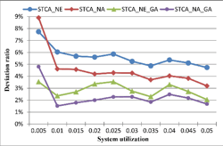 Figure 1 from A Clustering-Based Coverage Path Planning Method for Autonomous Heterogeneous UAVs ...