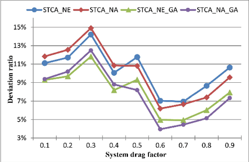 Figure 1 From A Clustering Based Coverage Path Planning Method For