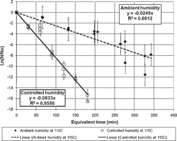Table 1 from Determination of lethality rate constants and D-values for ...