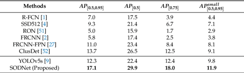 Figure 1 from Small Object Detection Method Based on Adaptive Spatial Parallel Convolution and ...
