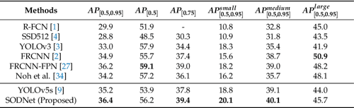 Figure 1 from Small Object Detection Method Based on Adaptive Spatial Parallel Convolution and ...