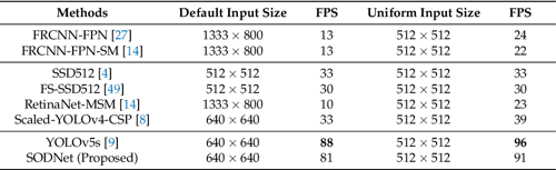 Figure 1 from Small Object Detection Method Based on Adaptive Spatial Parallel Convolution and ...