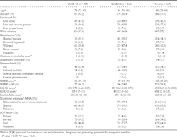 Table 2 from The Identification of Seniors at Risk (ISAR) score to ...