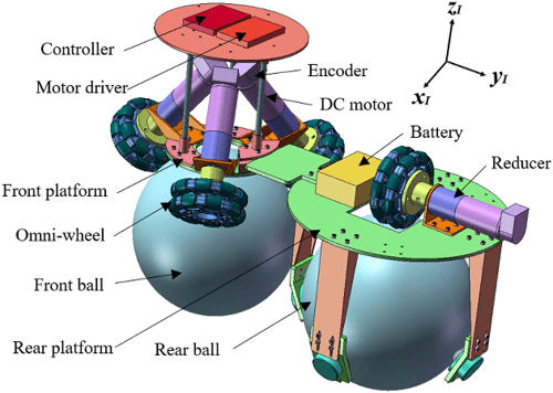 Figure 1 from Design and Modeling of a Dual-Ball Self-Balancing Robot ...