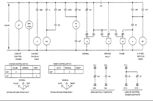 Low voltage high resistance grounding system basics, C-HRG technical ...