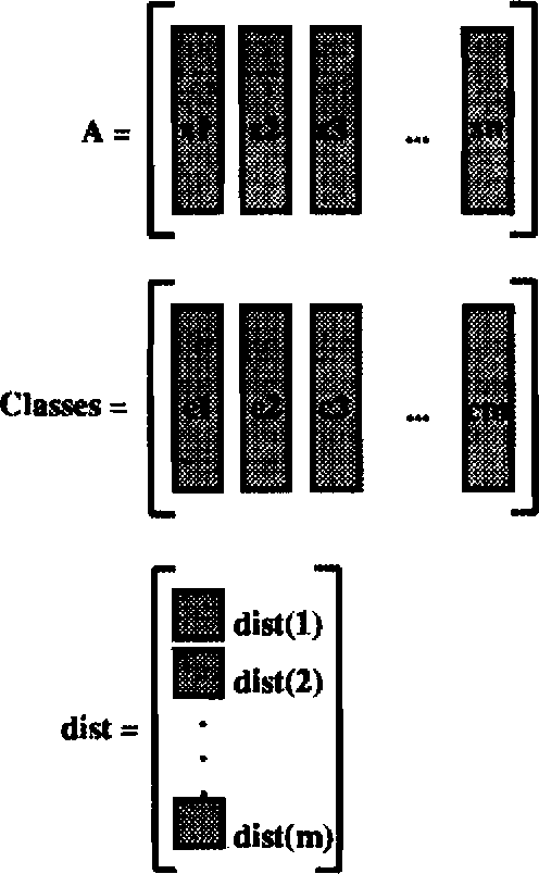 Figure 11 From Implementation Of Back Propagation Neural Networks With Matlab Semantic Scholar