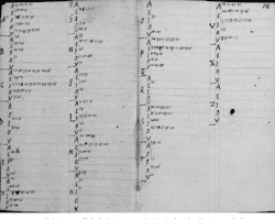 [PDF] John Locke's "new method of making common-place-books": tradition ...