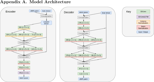 Figure 1 from Angular Super-Resolution in Diffusion MRI with a 3D ...