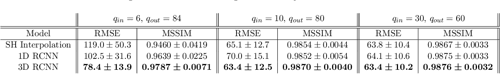 Figure 1 from Angular Super-Resolution in Diffusion MRI with a 3D Recurrent Convolutional ...