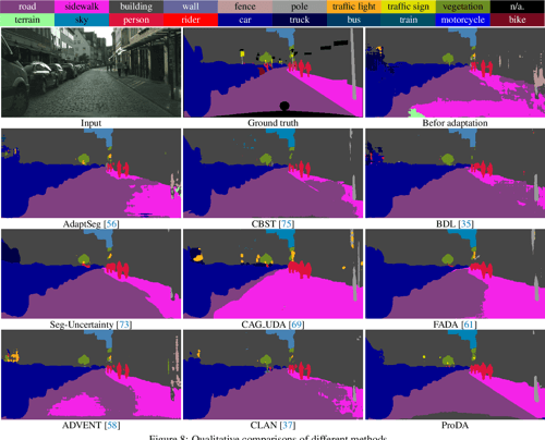 Figure 1 from Prototypical Pseudo Label Denoising and Target Structure Learning for Domain ...