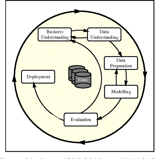 [PDF] CRISP-DM: Towards a Standard Process Model for Data Mining ...