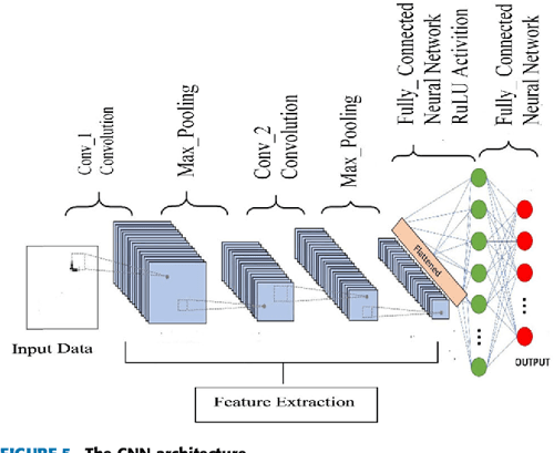 [PDF] Benchmarking of Machine Learning for Anomaly Based Intrusion ...