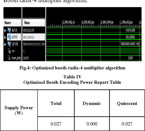 Table IV from Optimized Model of Radix-4 Booth Multiplier in VHDL | Semantic Scholar