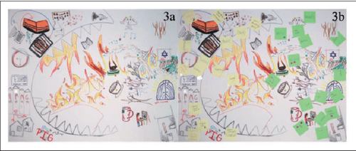 Figure 1 from Group metaphor map making: Application to integrated arts ...