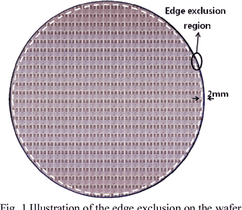 [PDF] Wafer Edge Profile Control for Improvement of Removal Uniformity ...