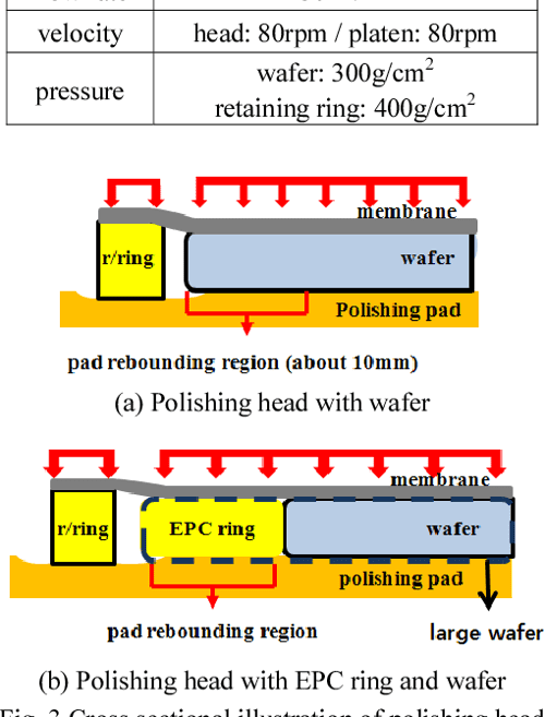 [PDF] Wafer Edge Profile Control for Improvement of Removal Uniformity ...
