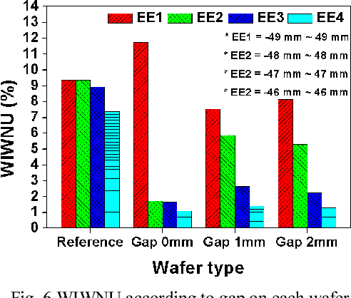 Figure 1 from Wafer Edge Profile Control for Improvement of Removal ...