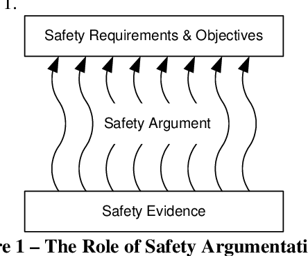 [PDF] The Goal Structuring Notation – A Safety Argument Notation ...