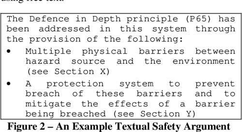 Figure 3 From The Goal Structuring Notation A Safety Argument Notation Semantic Scholar