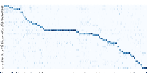 [PDF] wav2vec 2.0: A Framework for Self-Supervised Learning of Speech Representations | Semantic ...