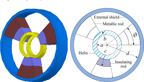 Figure 1 from Design of helix slow-wave structure for ultra-wideband ...