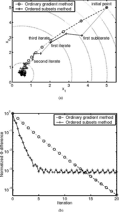 [pdf] Globally Convergent Image Reconstruction For Emission Tomography Using Relaxed Ordered