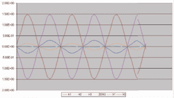 Zero sequence circuit of three-legged core type transformers | Semantic ...