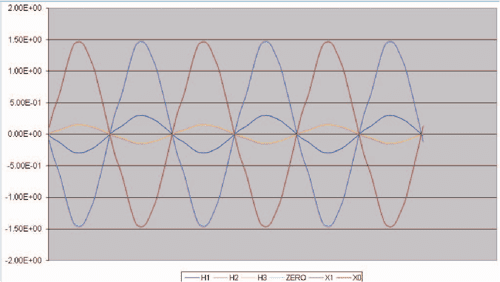Zero sequence circuit of three-legged core type transformers | Semantic ...