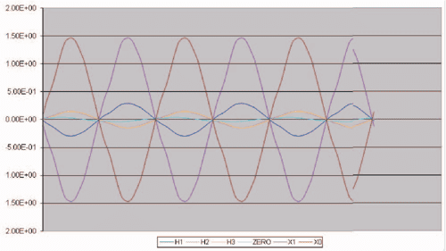Zero sequence circuit of three-legged core type transformers | Semantic ...