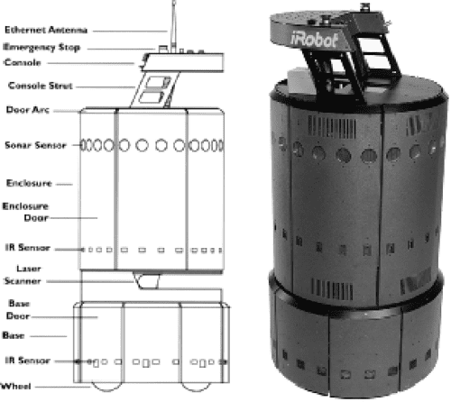 [PDF] Introduction to Autonomous Mobile Robots | Semantic Scholar