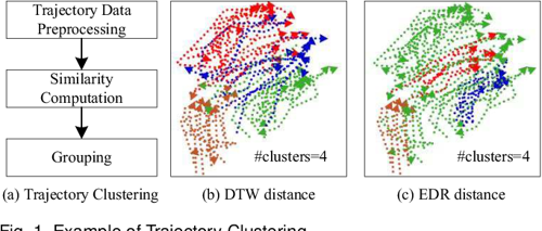 [pdf] Spatio Temporal Trajectory Similarity Measures A Comprehensive