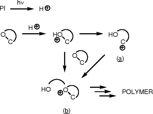 [PDF] Development of a Cationic UV Curable Inkjet Ink – Formulation ...