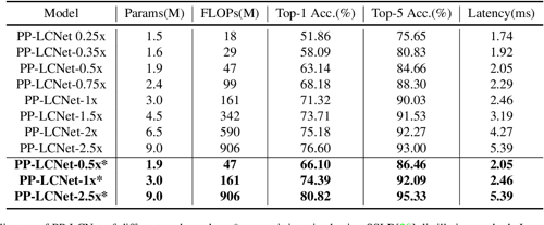 [PDF] PP-LCNet: A Lightweight CPU Convolutional Neural Network | Semantic Scholar