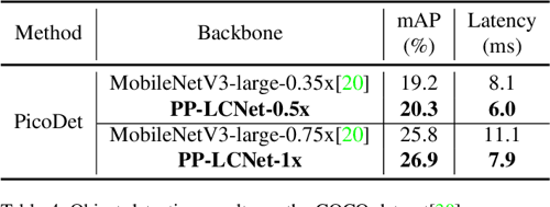 [PDF] PP-LCNet: A Lightweight CPU Convolutional Neural Network | Semantic Scholar