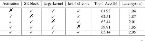 [PDF] PP-LCNet: A Lightweight CPU Convolutional Neural Network | Semantic Scholar