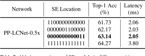 [PDF] PP-LCNet: A Lightweight CPU Convolutional Neural Network | Semantic Scholar