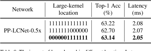 [PDF] PP-LCNet: A Lightweight CPU Convolutional Neural Network | Semantic Scholar
