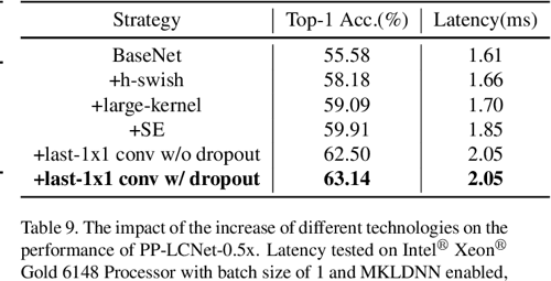 [PDF] PP-LCNet: A Lightweight CPU Convolutional Neural Network | Semantic Scholar