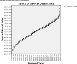 Figure 1 from The Respiratory Distress Observation Scale (RDOS), Pain ...