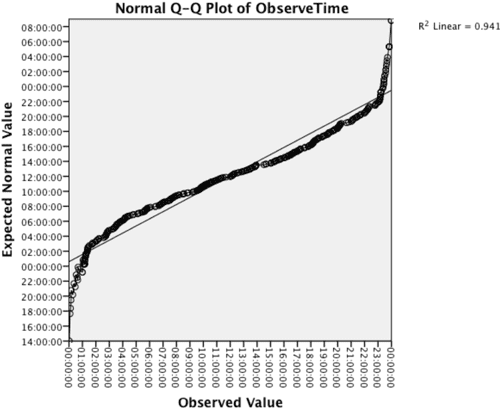 Figure 1 from The Respiratory Distress Observation Scale (RDOS), Pain ...