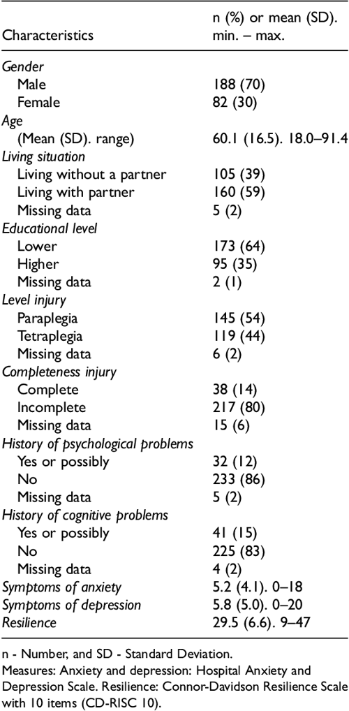 Table 3 from Reliability and validity of the Brief Illness Perception ...