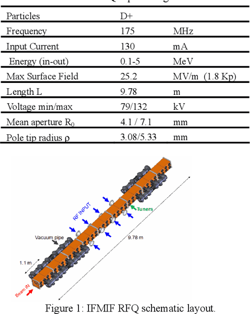 [PDF] INFN / LNL , Legnaro ( PD ) Italy | Semantic Scholar