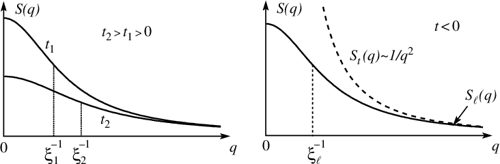 [PDF] Statistical physics of fields | Semantic Scholar