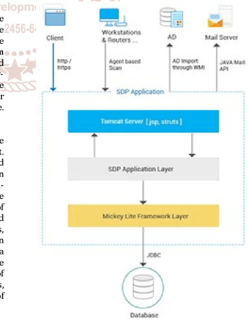 [PDF] Ticketing System | Semantic Scholar