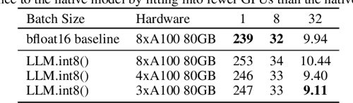 [PDF] LLM.int8(): 8-bit Matrix Multiplication for Transformers at Scale | Semantic Scholar