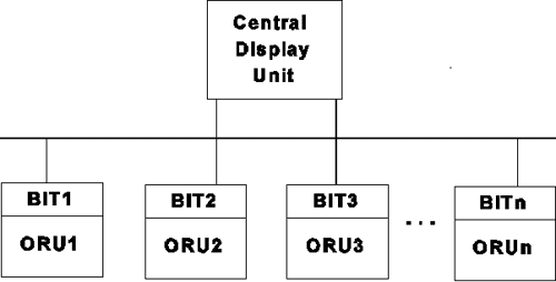 Figure 1 From Fault Detection Fault Isolation And Recovery Fdir